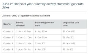 See: https://www.ato.gov.au/General/payg-instalments/
