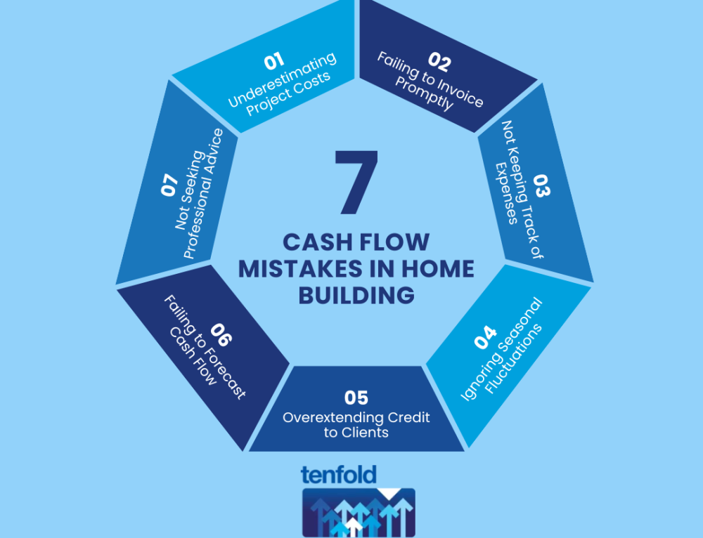 A Business Coach Explains 4 Australian Business Taxes