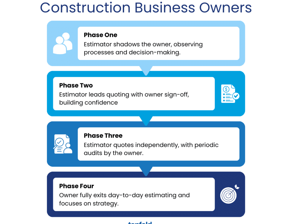 When Does the Financial Year Start and End in Australia?